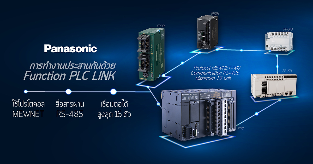 การทำงานประสานกันด้วย Function PLC LINK - บริษัท แสงชัยมิเตอร์ จำกัด
