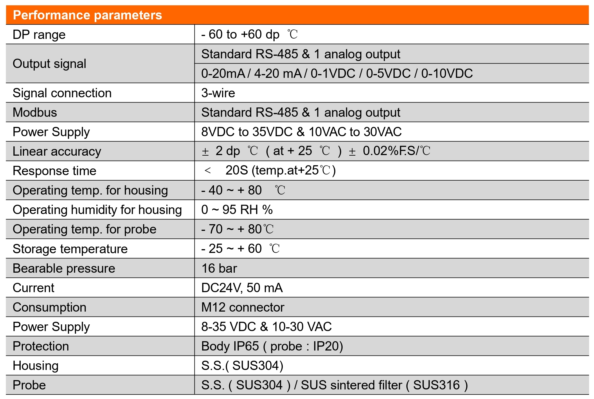 DP03 เซนเซอร์วัดอุณหภูมิจุดน้ำค้าง | High Pressure Dew Point ...