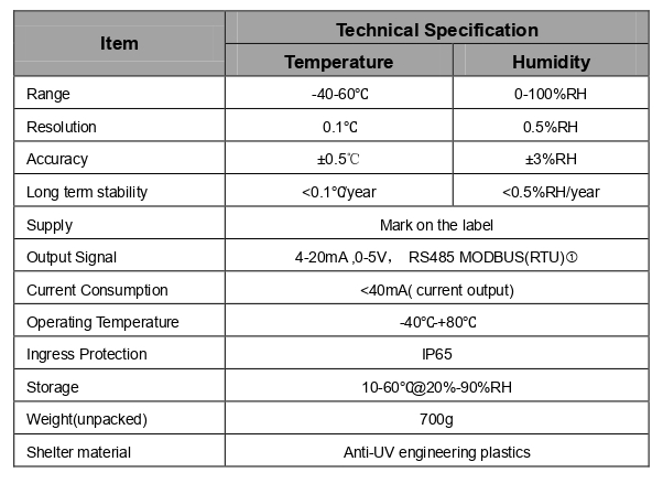 เซนเซอร์วัดอุณหภูมิ และความชื้น| Temperature & Humidity Sensor RK330 ...