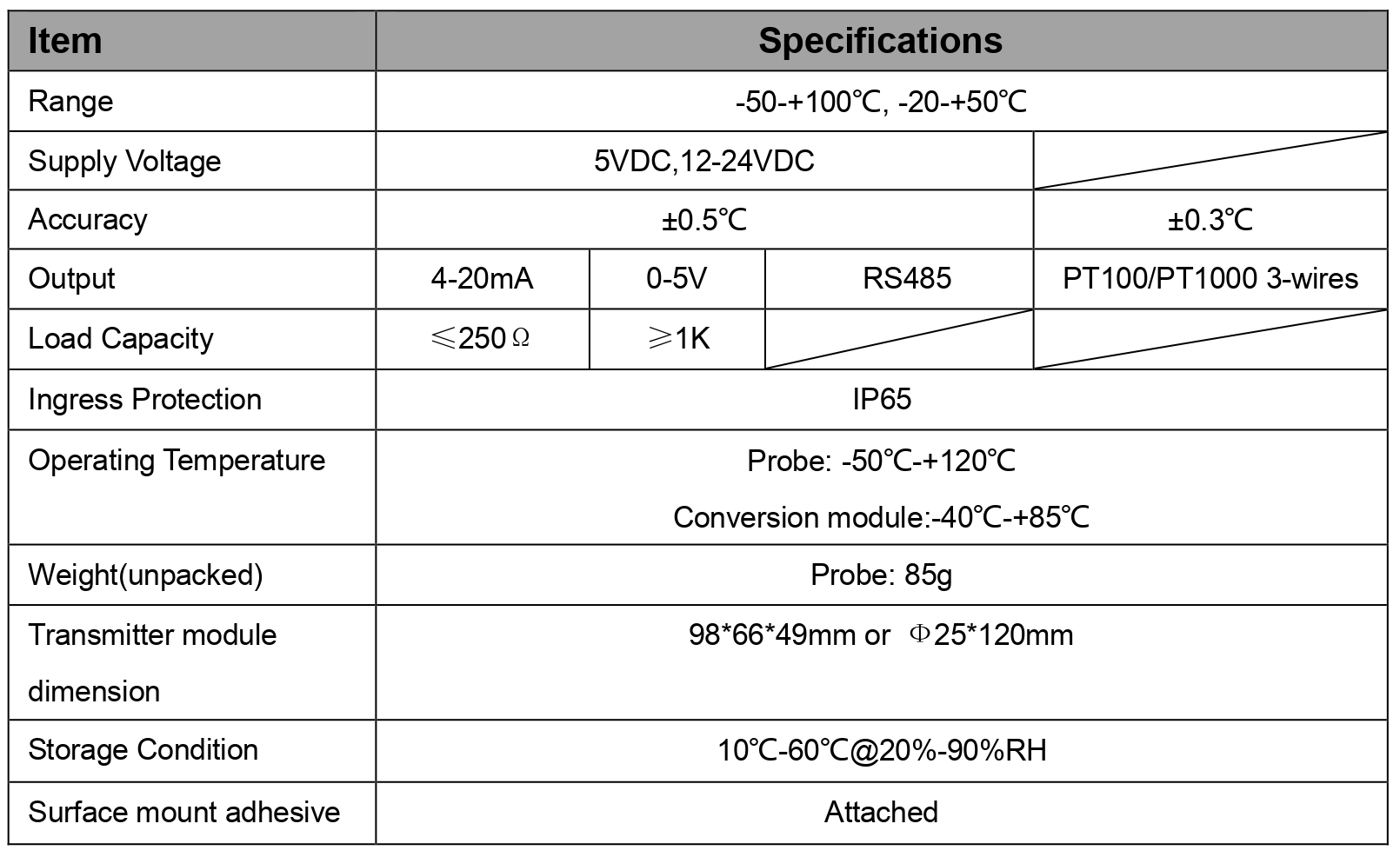 เซนเซอร์วัดอุณหภูมิ PT100 แบบติดกับพื้นผิว | Paste Type Temperature ...