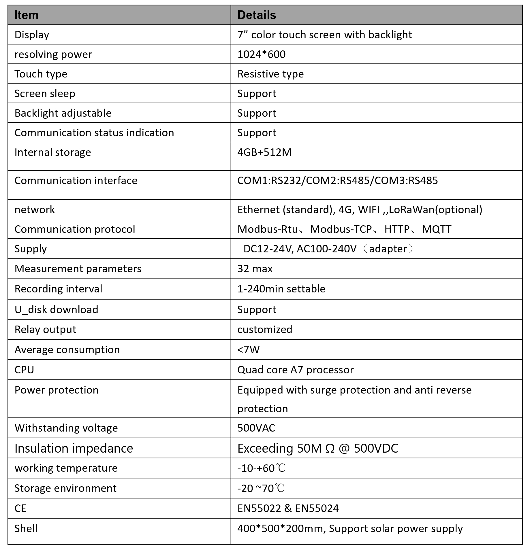 RK600-07C เครื่องบันทึกสภาพอากาศ แบบอัตโนมัติ | Data Logger of ...
