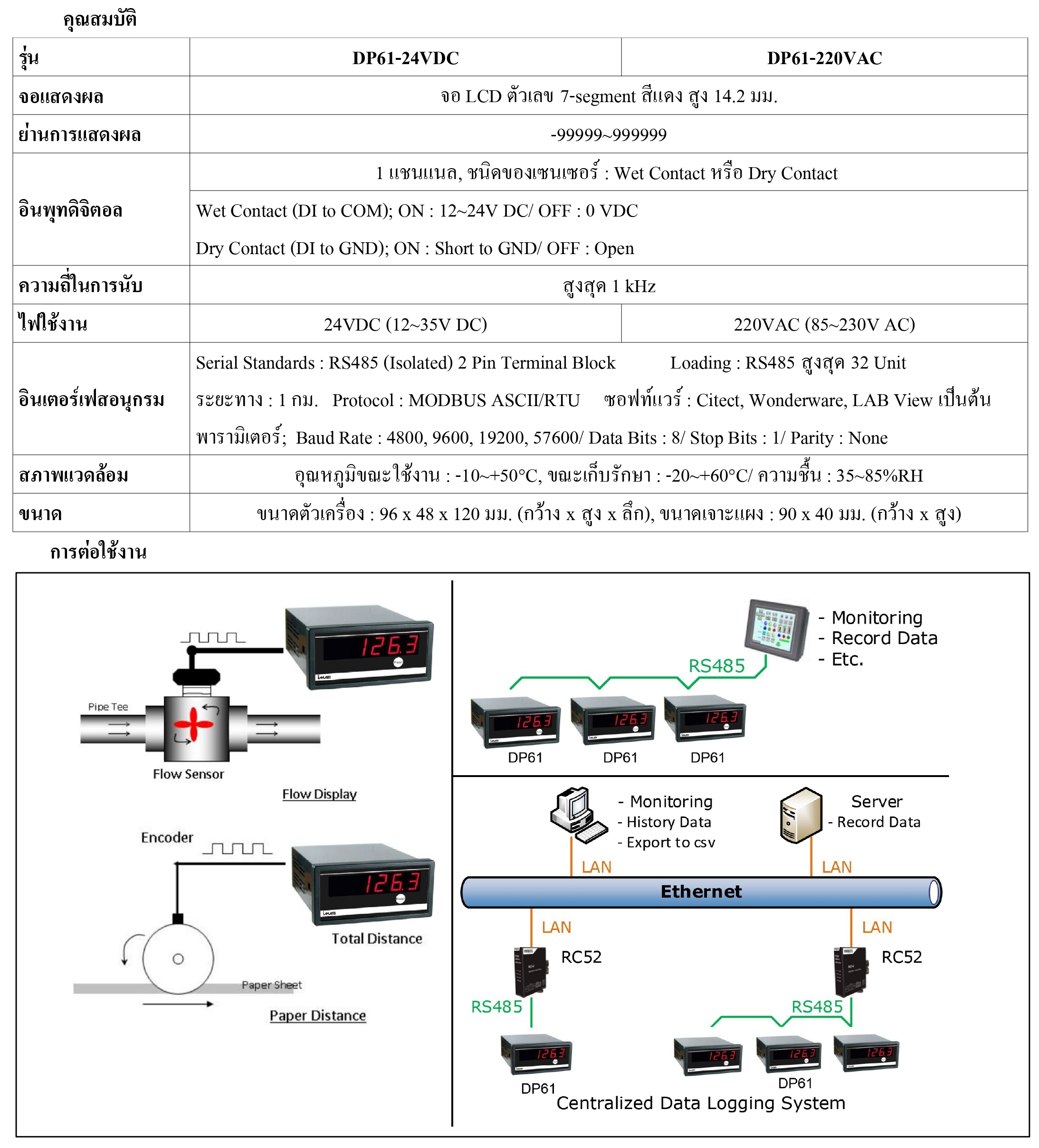 DP61 ดิจิตอลพัลซ์มิเตอร์แบบติดแผง | RS485 Modbus Digital Pulse Meter ...