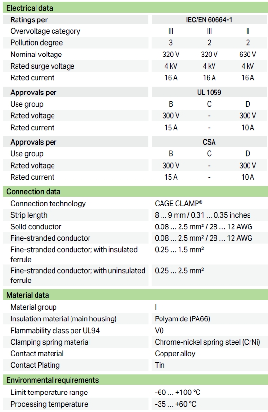 231-106/037-000 ขั้วต่อแบบตัวเมีย 1 เส้นนำสัญญาณ | 1-conductor Female Connector - บริษัท แสงชัย ...