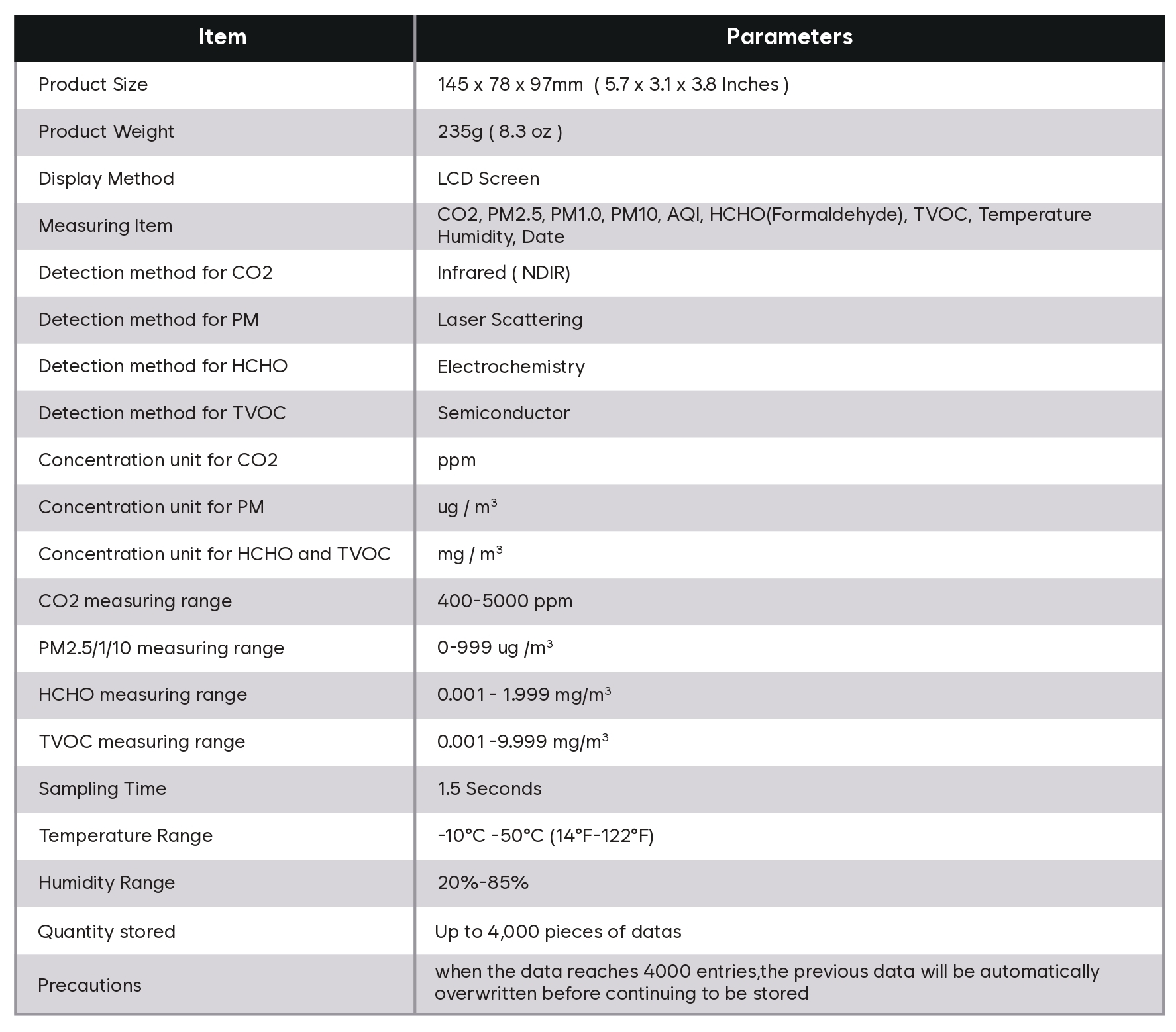 AQ-106 เครื่องวัดคุณภาพอากาศ 11-in-1 - บริษัท แสงชัยมิเตอร์ จำกัด