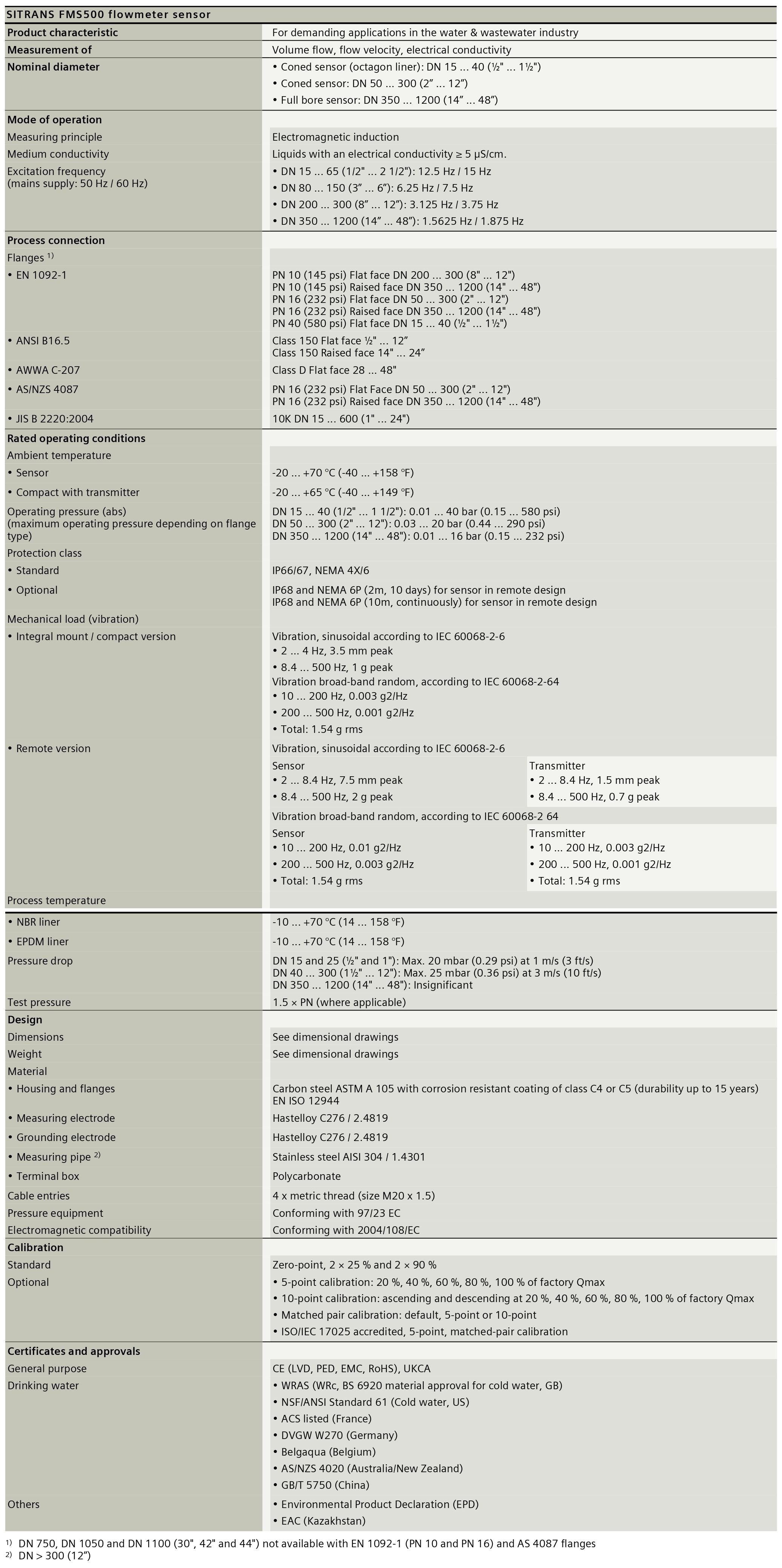 SITRANS FMS500/ SITRANS FMT020 มิเตอร์วัดการไหลแบบสนามแม่เหล็กไฟฟ้า | Electromagnetic Flow Meter ...