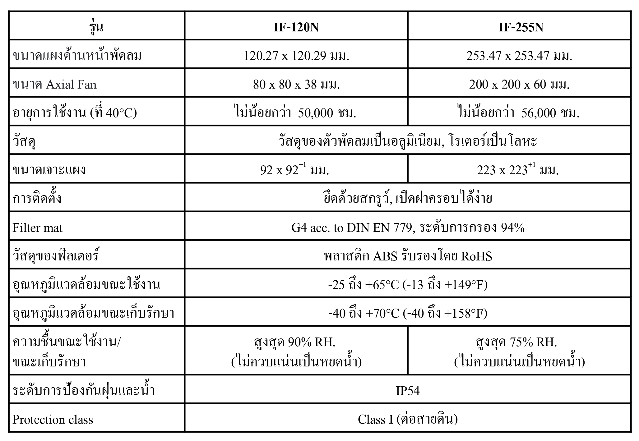 IF-120N-IF-255N พัดลมระบายอากาศ พร้อมฟิลเตอร์ | Cabinet Filter Fan ...