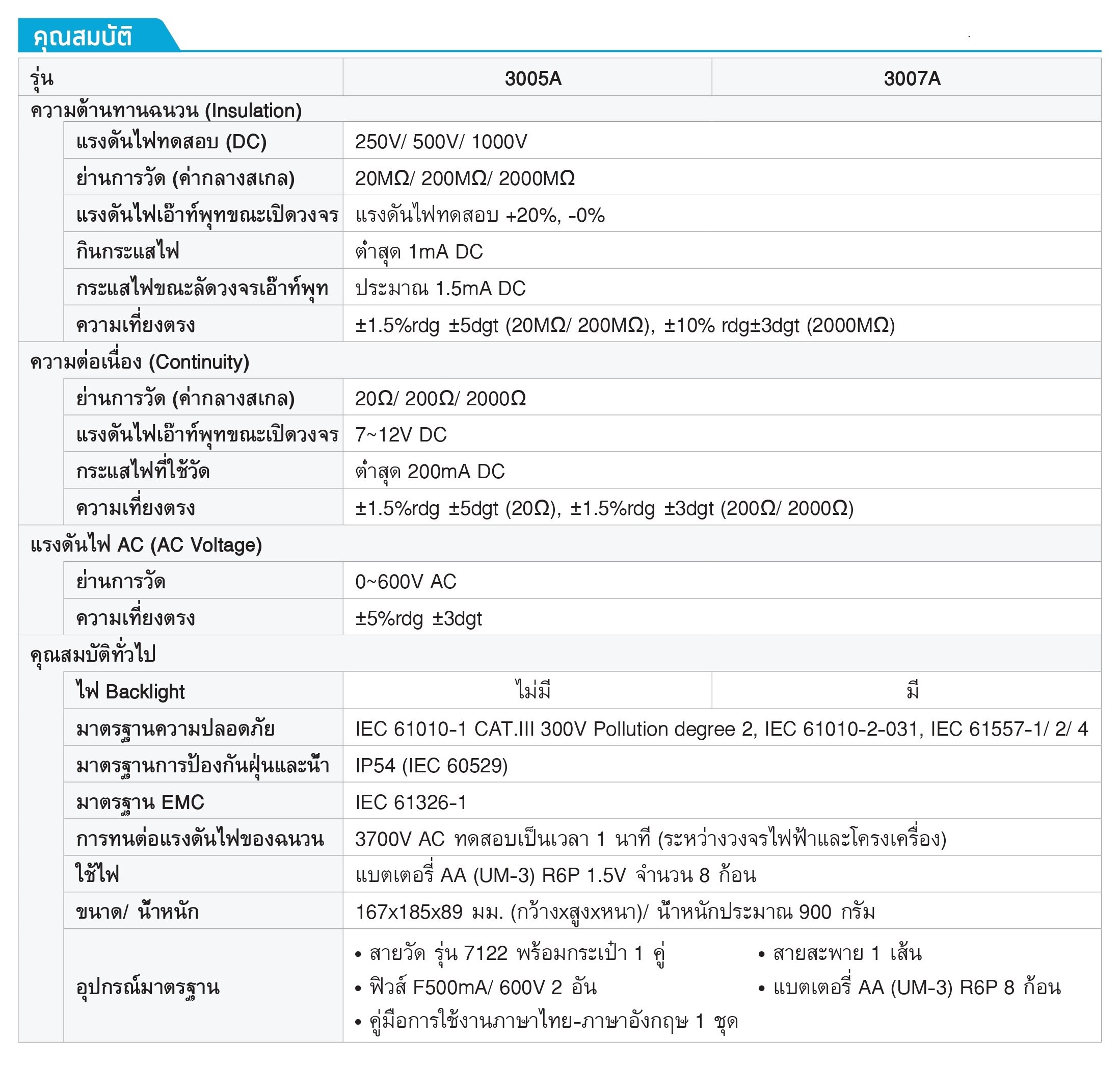 3005A เครื่องทดสอบฉนวนแบบดิจิตอล - บริษัท แสงชัยมิเตอร์ จำกัด