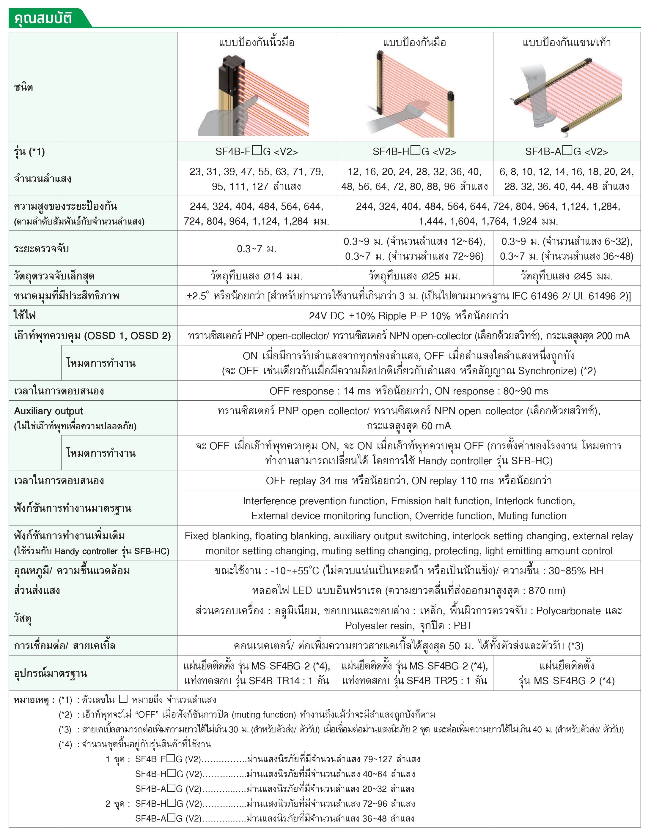 SF4B-G SERIES Ver.2 ม่านแสงนิรภัย แบบแข็งแรง ทนทาน มาตรฐานความปลอดภัย ระดับ 4 - บริษัท แสงชัย ...