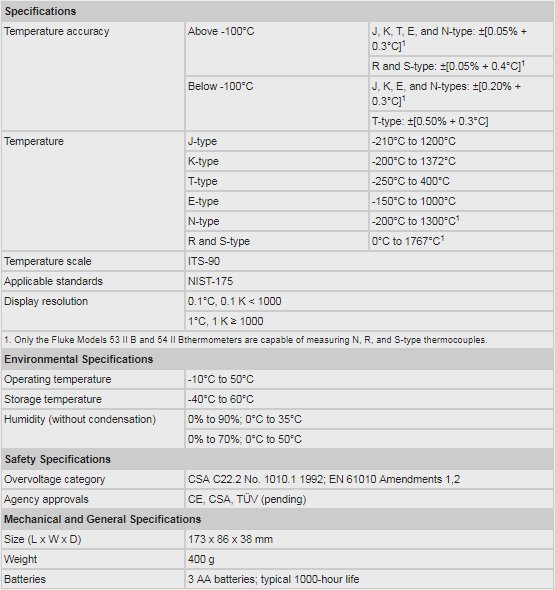 Fluke-52-II 2 channel (Type J,K,T,E) - บริษัท แสงชัยมิเตอร์ จำกัด