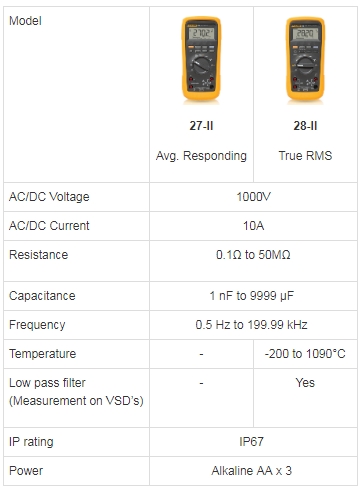Fluke-28-II - บริษัท แสงชัยมิเตอร์ จำกัด