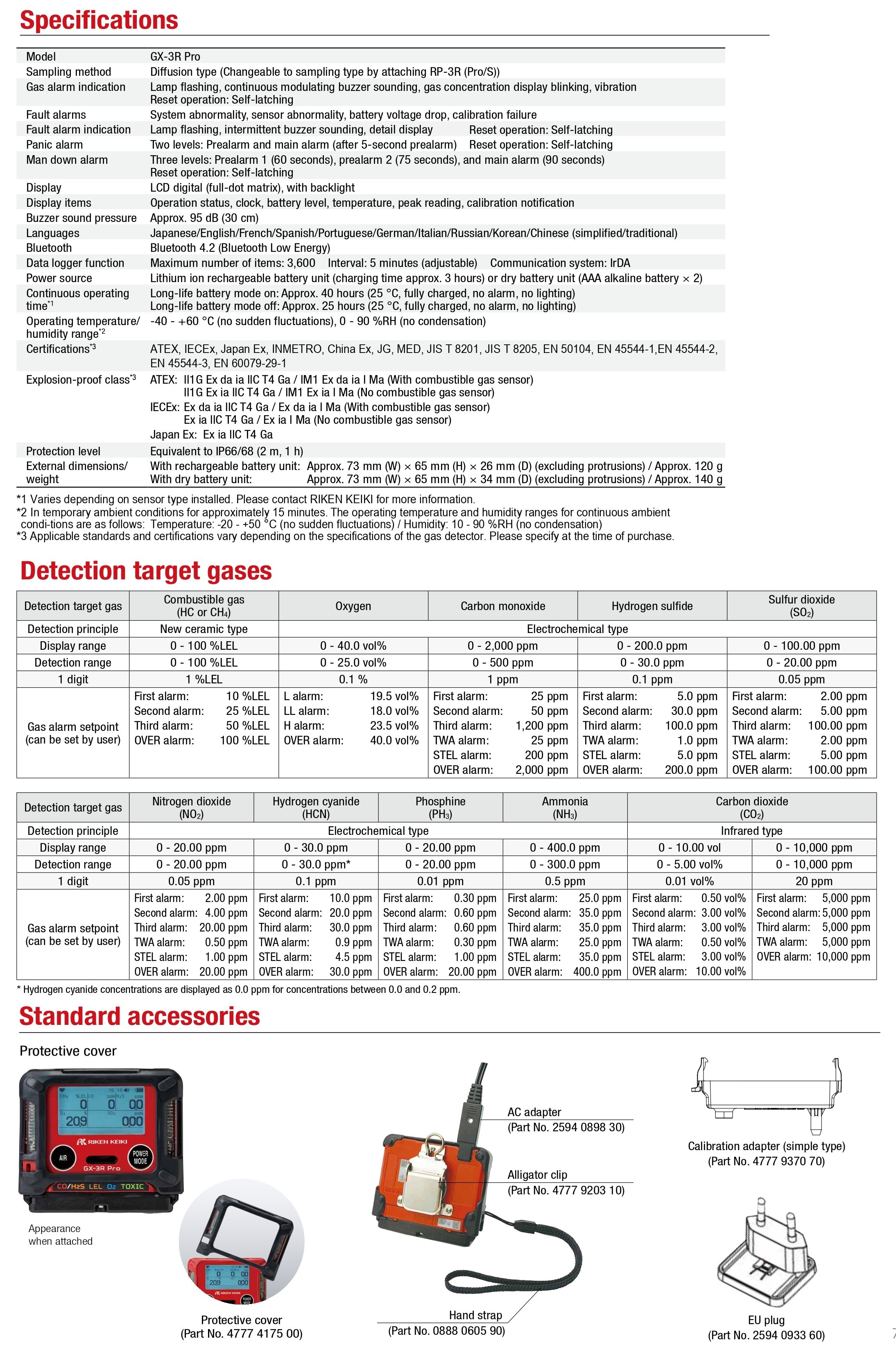 Multi Gas Detector with Wireless Communication - บริษัท แสงชัยมิเตอร์ จำกัด