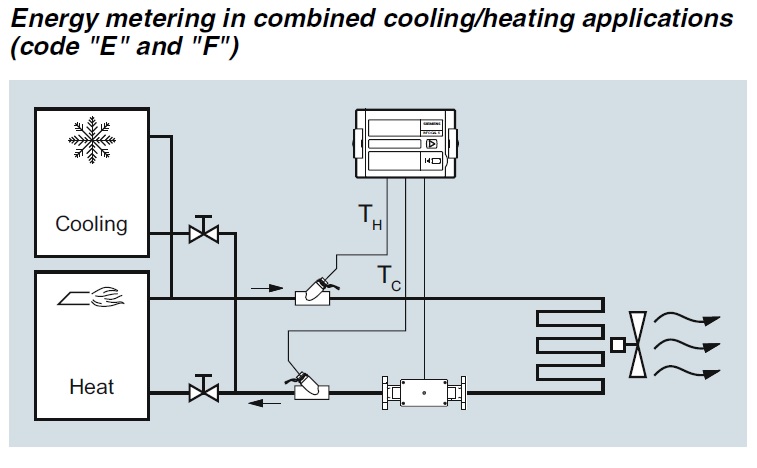 SITRANS FUE950 มิเตอร์วัดการใช้พลังงานความร้อน/ความเย็น - บริษัท แสงชัย ...