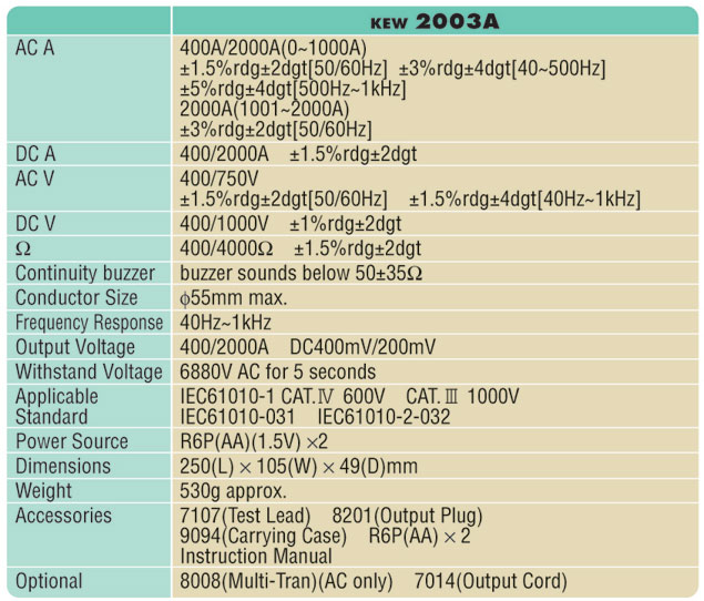 ดิจิตอลแคล้มป์มิเตอร์ - บริษัท แสงชัยมิเตอร์ จำกัด