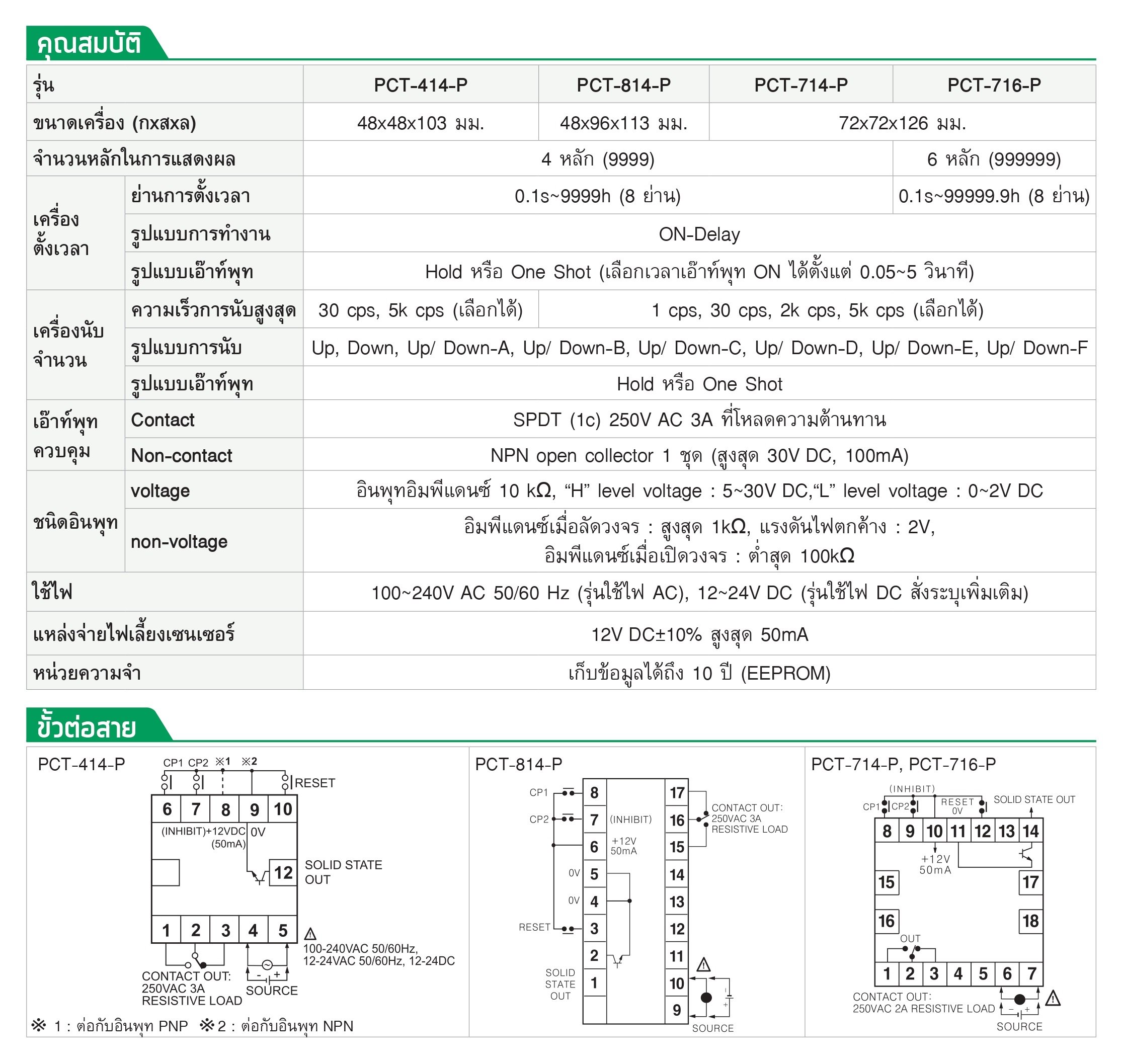 PCT-716-P เครื่องนับจำนวนและเครื่องตั้งเวลาระบบดิจิตอล - บริษัท แสงชัย ...