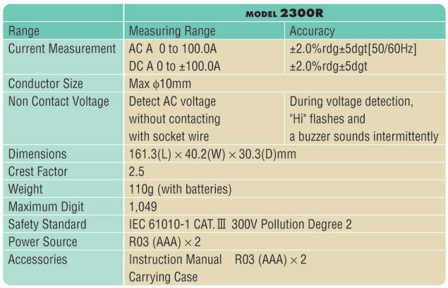 ดิจิตอลแคล้มป์มิเตอร์ - บริษัท แสงชัยมิเตอร์ จำกัด