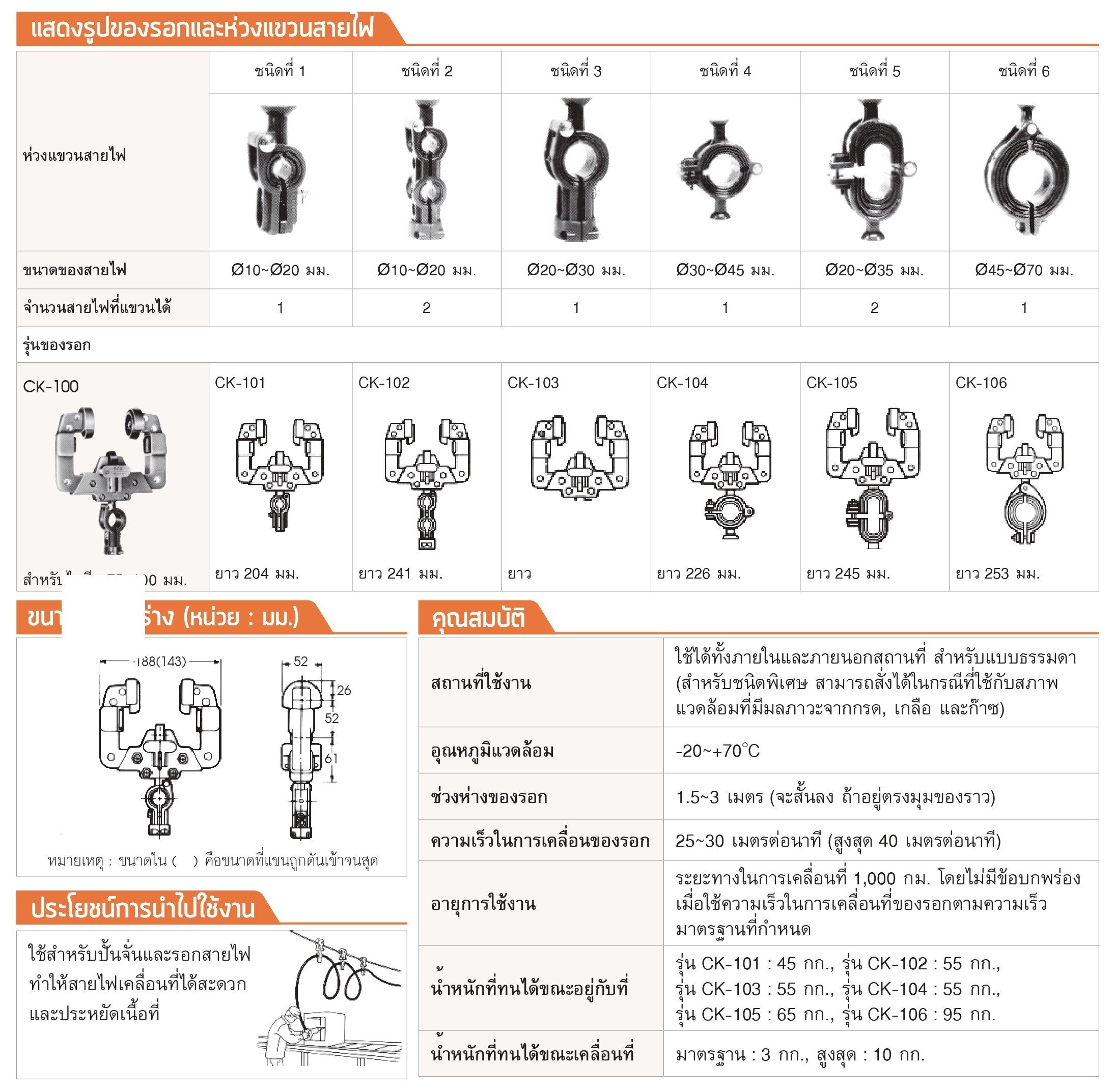 CK-100 series รอกแขวนสายไฟ - บริษัท แสงชัยมิเตอร์ จำกัด