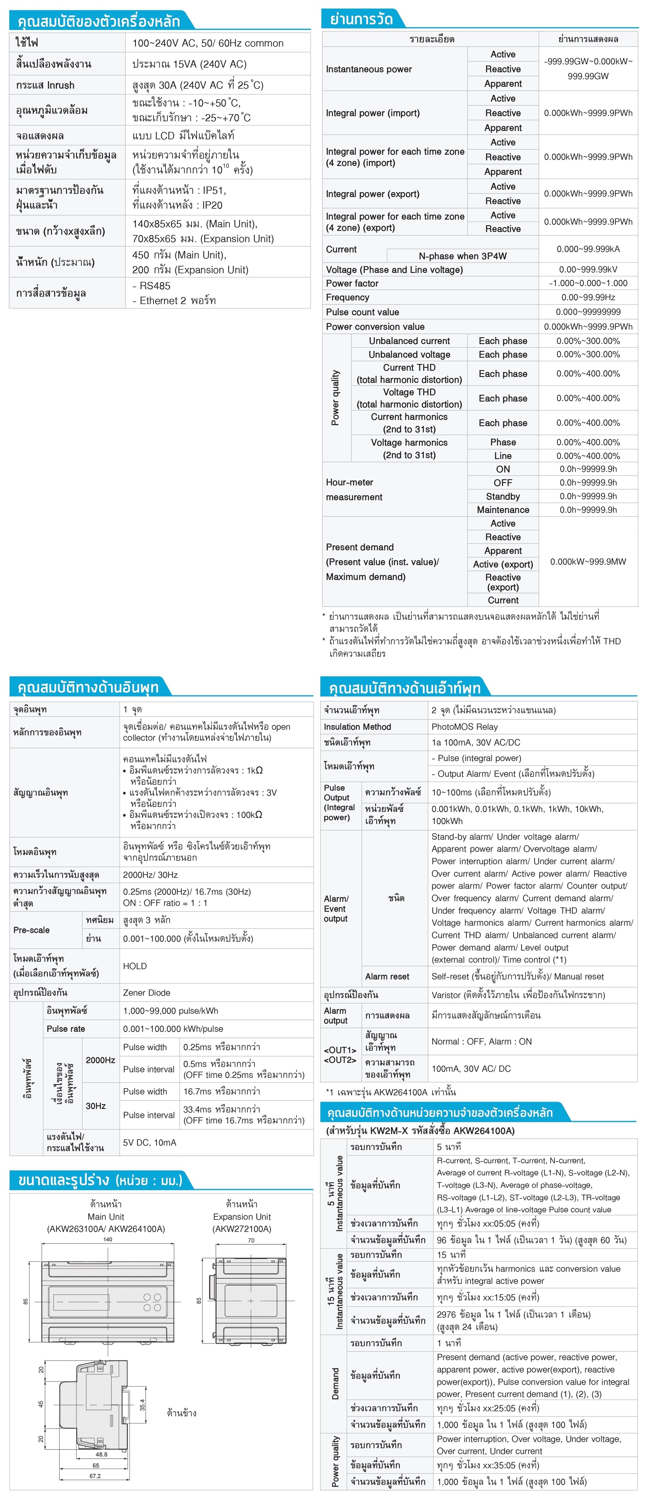Eco-Power Meter - บริษัท แสงชัยมิเตอร์ จำกัด