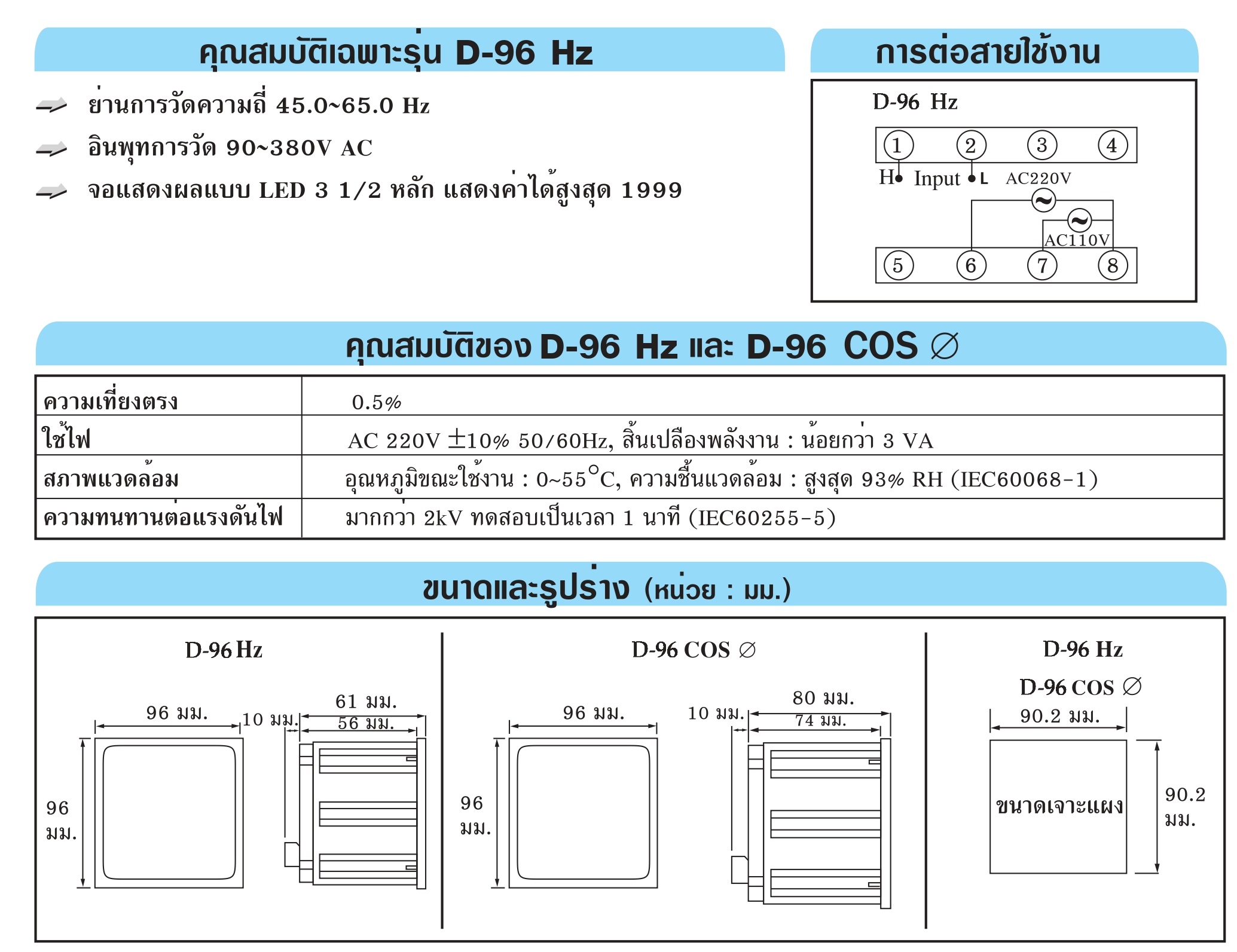Digital Frequency Panel Meter - บริษัท แสงชัยมิเตอร์ จำกัด