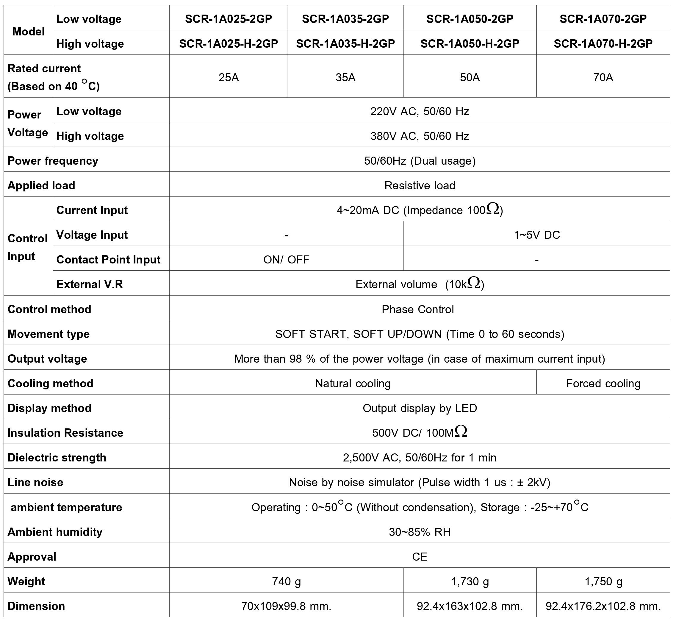 เครื่องปรับแรงดันไฟ 1 เฟส | Single-phase Thyristor Power Regulator ...