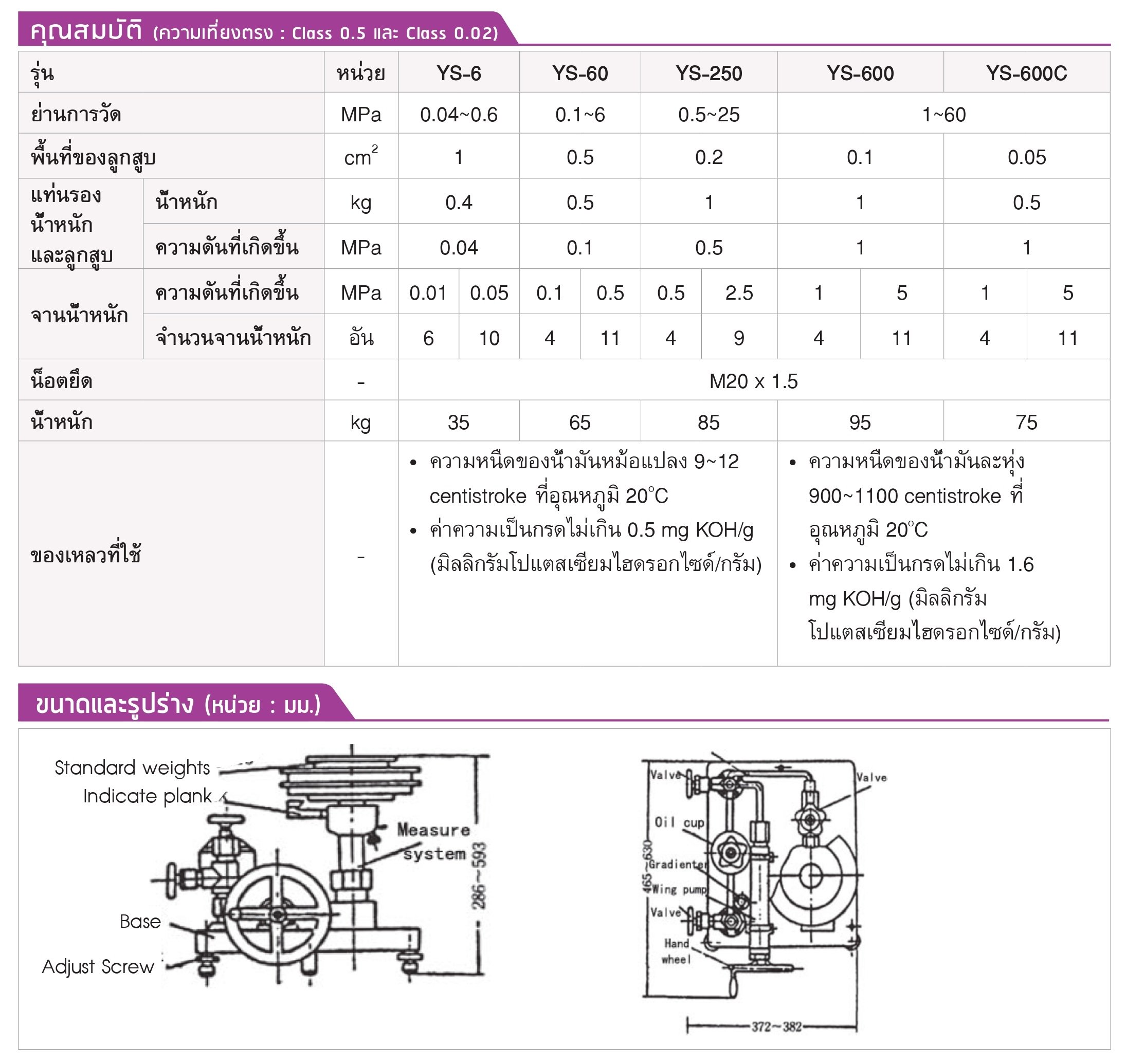YS-600 เครื่องทดสอบเกจ์วัดความดัน - บริษัท แสงชัยมิเตอร์ จำกัด