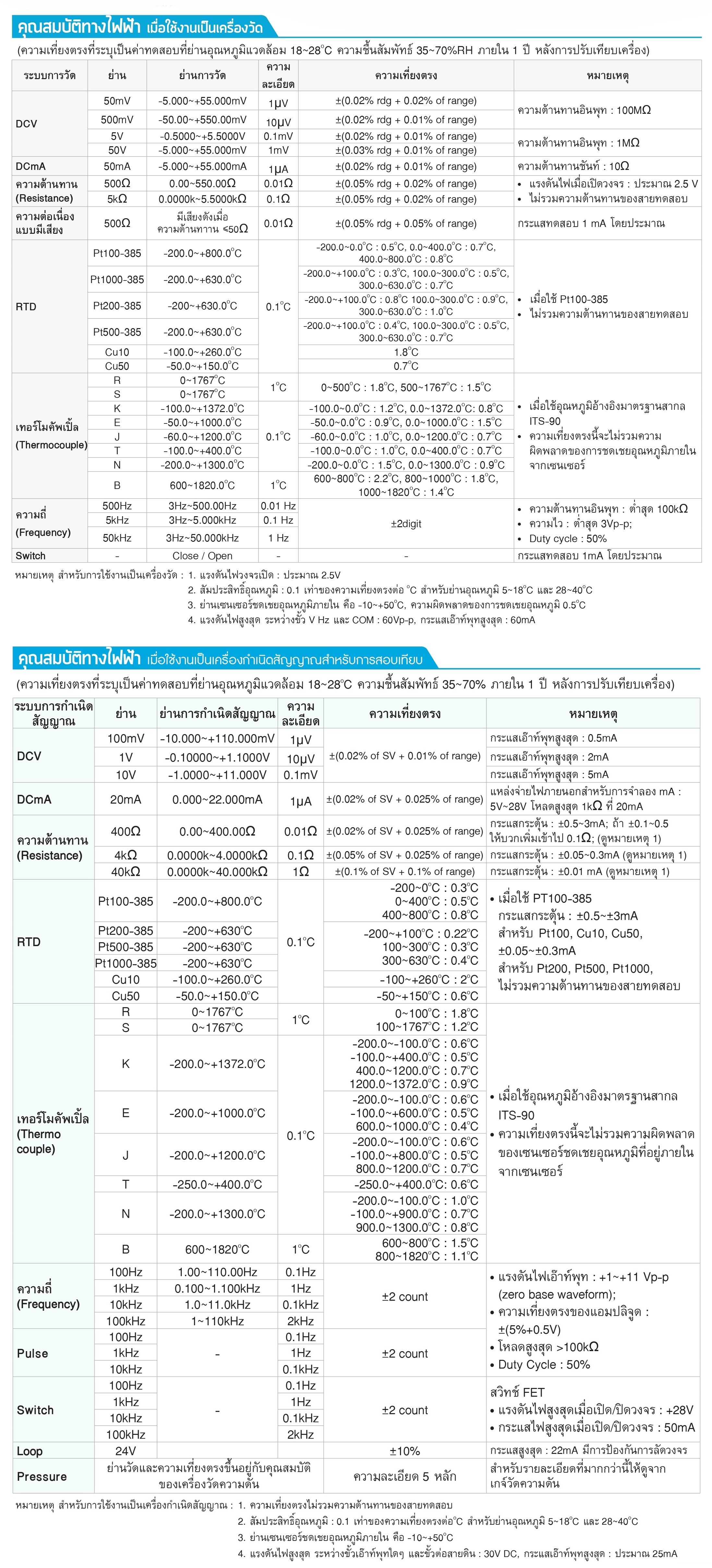 PC-2035 เครื่องวัดและกำเนิดสัญญาณสำหรับสอบเทียบ - บริษัท แสงชัยมิเตอร์ ...