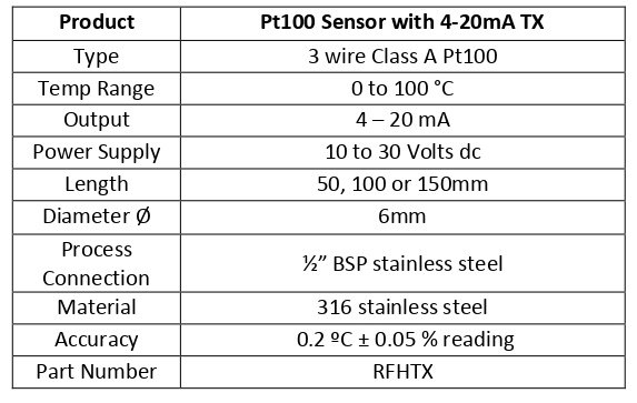 Pt100 RTD Sensor with Integral 4-20mA Transmitter - บริษัท แสงชัย ...