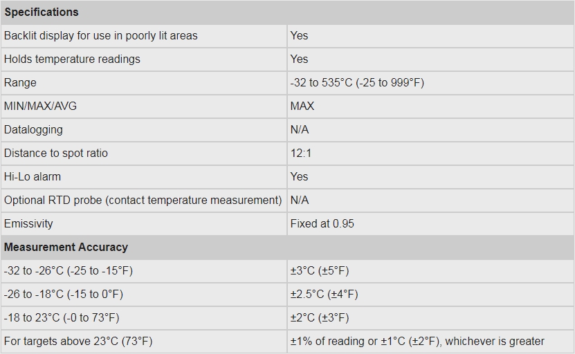 63 Mini Infrared Thermometer Gun - บริษัท แสงชัยมิเตอร์ จำกัด