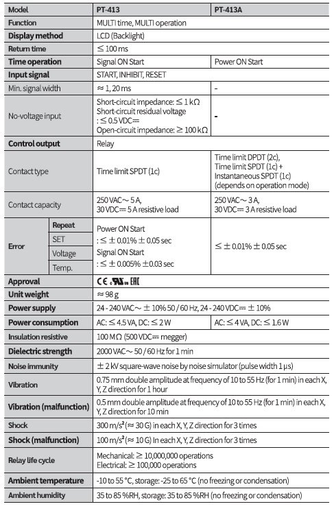 เครื่องนับและตั้งเวลา ระบบดิจิตอล | Digital LCD Preset Timer - บริษัท ...