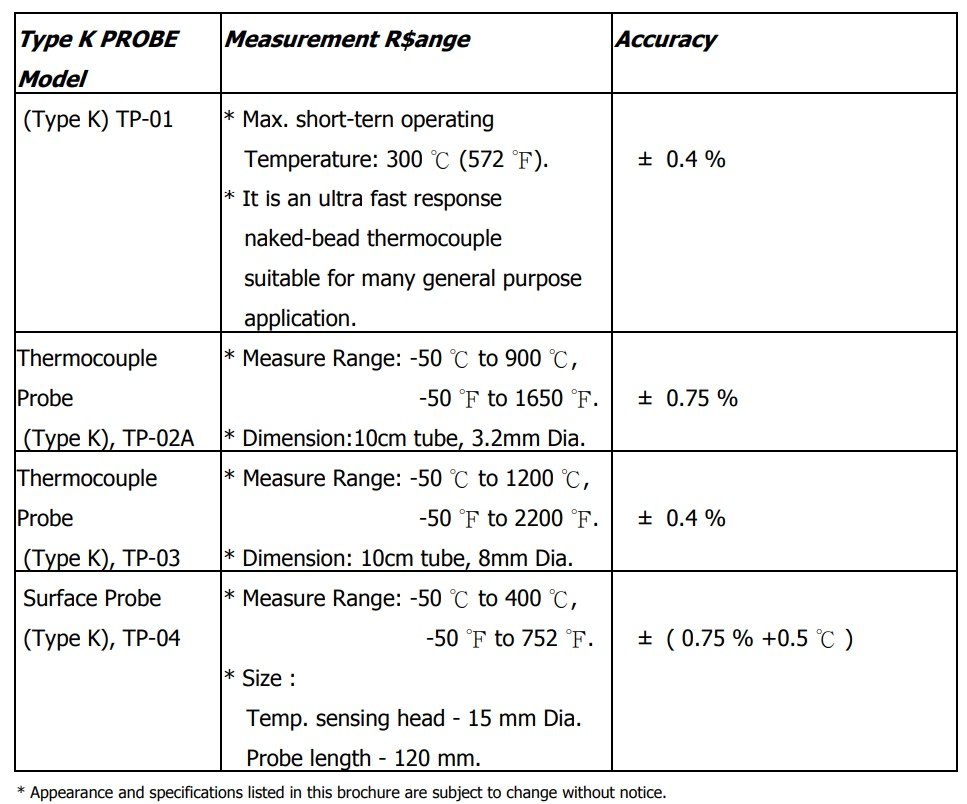 Type K Surface Probe - บริษัท แสงชัยมิเตอร์ จำกัด