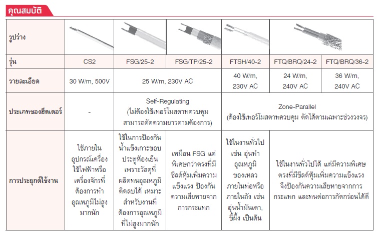 FSG ฮีตเตอร์แบบสายไฟ - บริษัท แสงชัยมิเตอร์ จำกัด