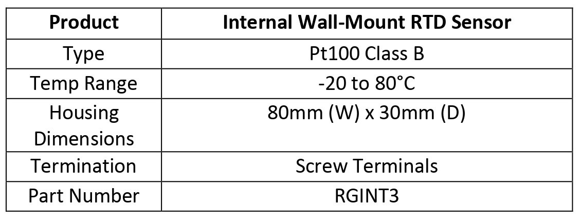 เซนเซอร์วัดอุณหภูมิ แบบอาร์ทีดี ติดบนผนัง | Internal Wall-Mount RTD ...