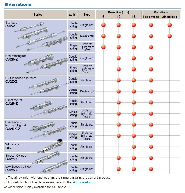 Air Cylinders (Round Type) - บริษัท แสงชัยมิเตอร์ จำกัด