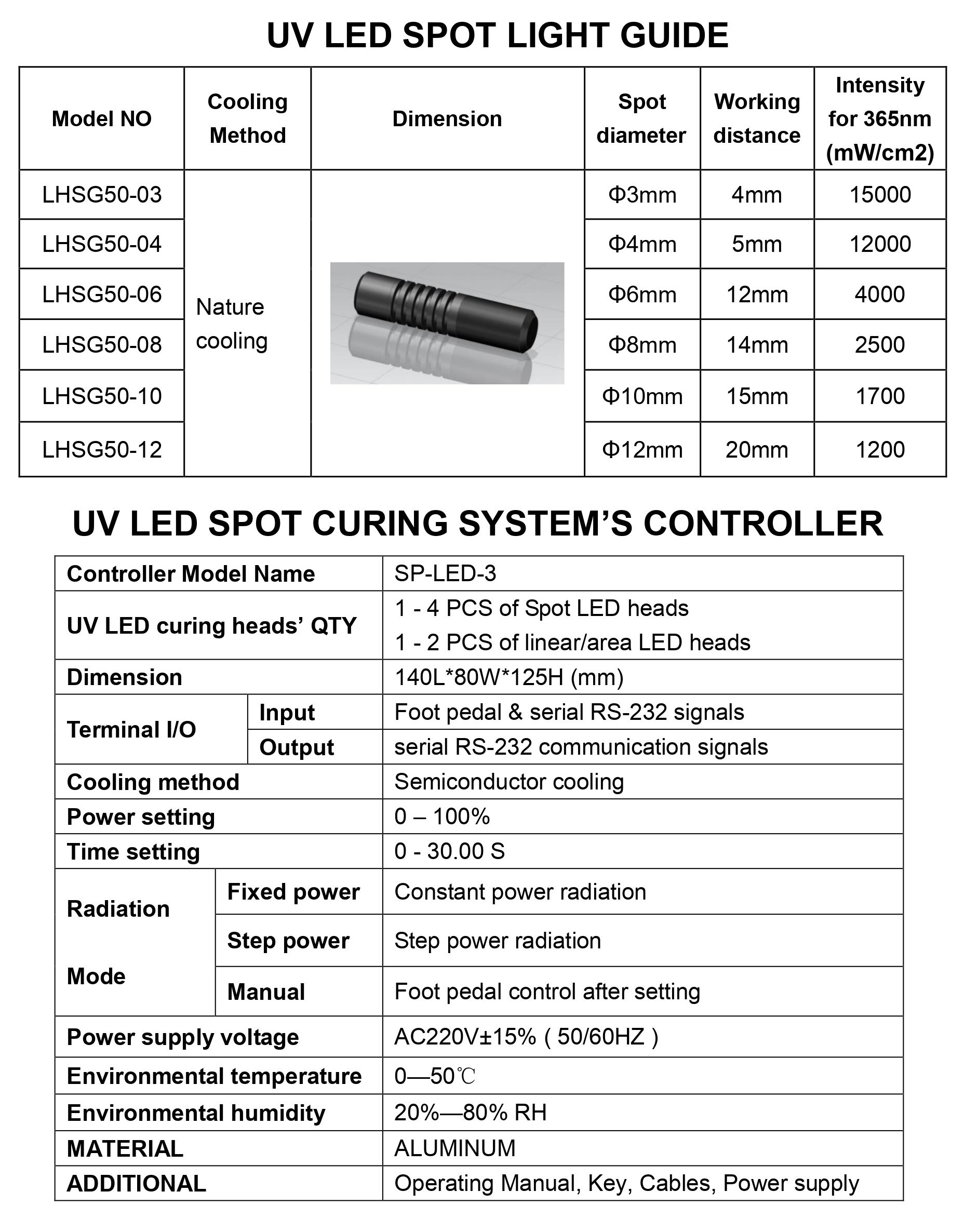 เครื่องทำกาวให้แห้งด้วยแสง UV ชนิด LED | Spot UV Curing system (LED type) - บริษัท แสงชัยมิเตอร์ ...