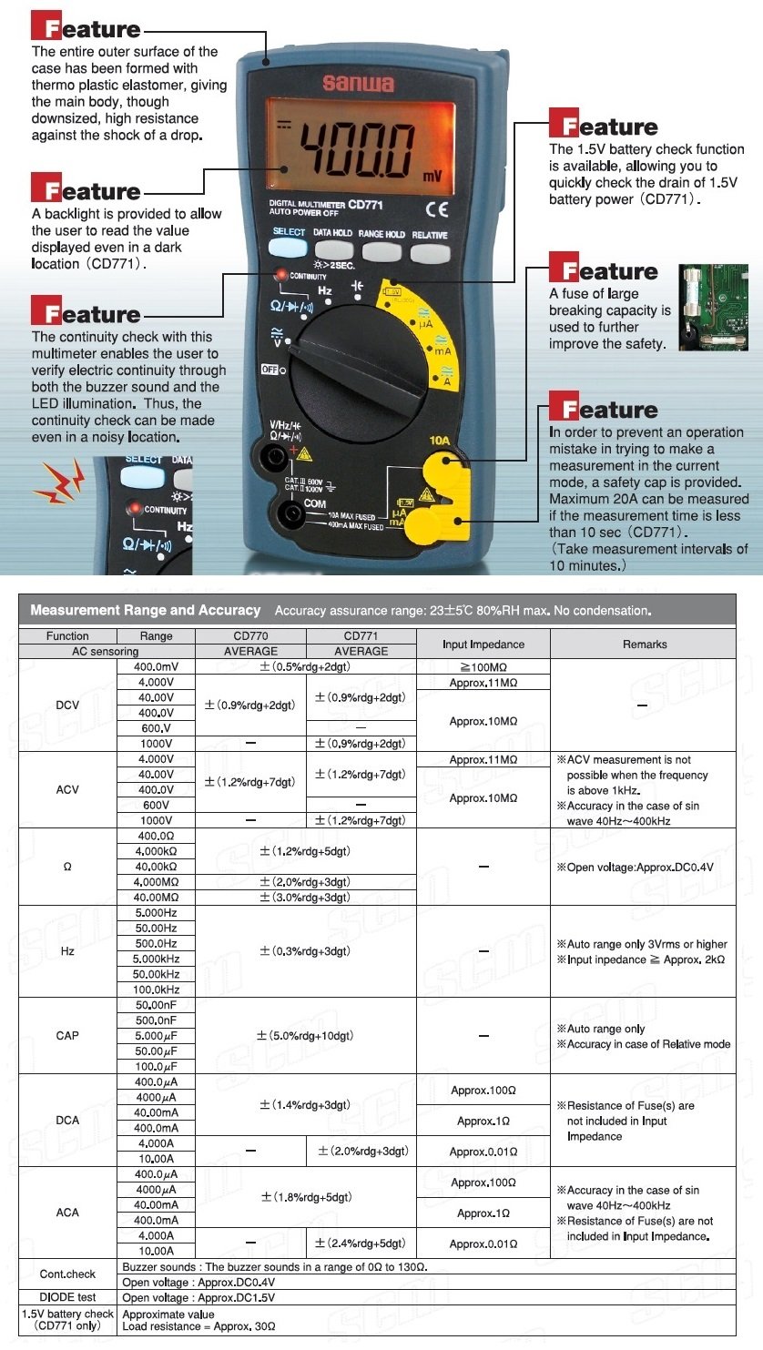 ดิจิตอลมัลติมิเตอร์ - บริษัท แสงชัยมิเตอร์ จำกัด