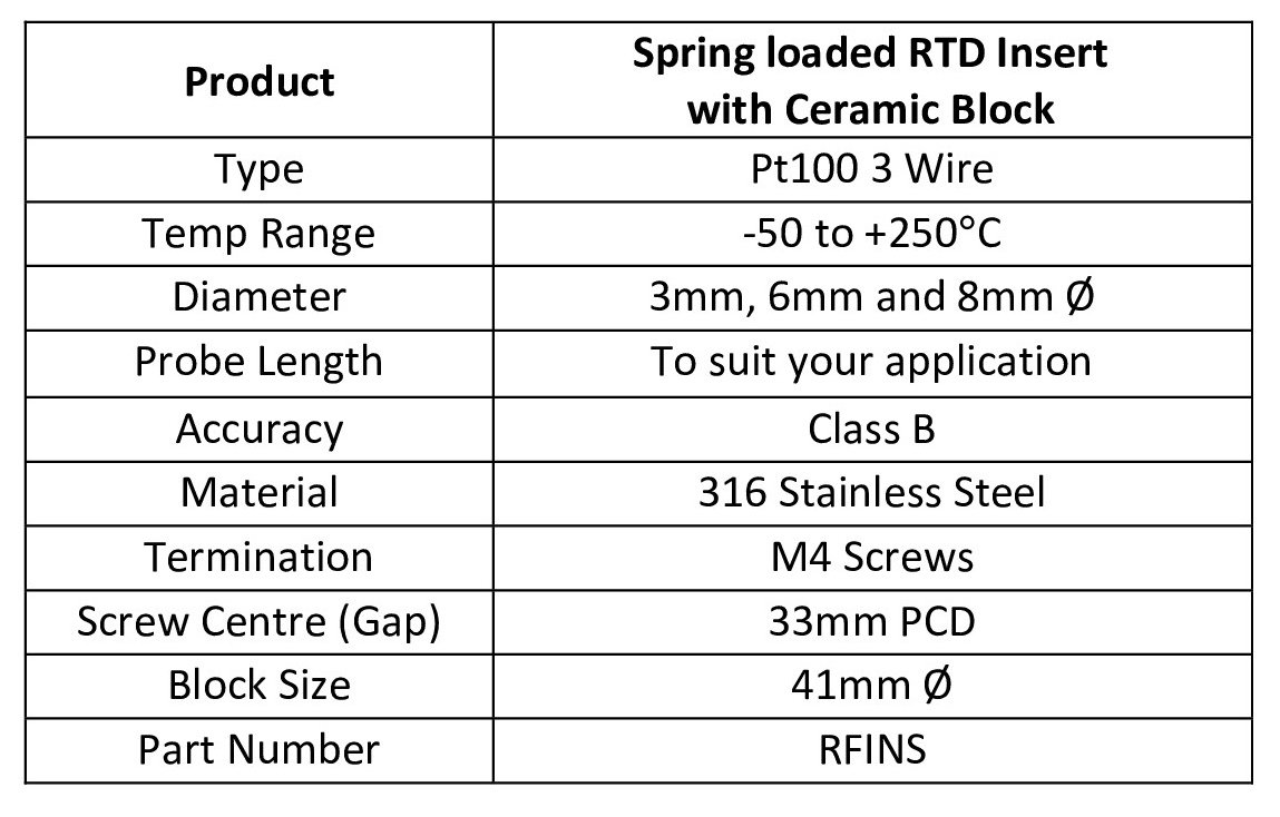 Spring Loaded RTD Insert with Ceramic Block - บริษัท แสงชัยมิเตอร์ จำกัด