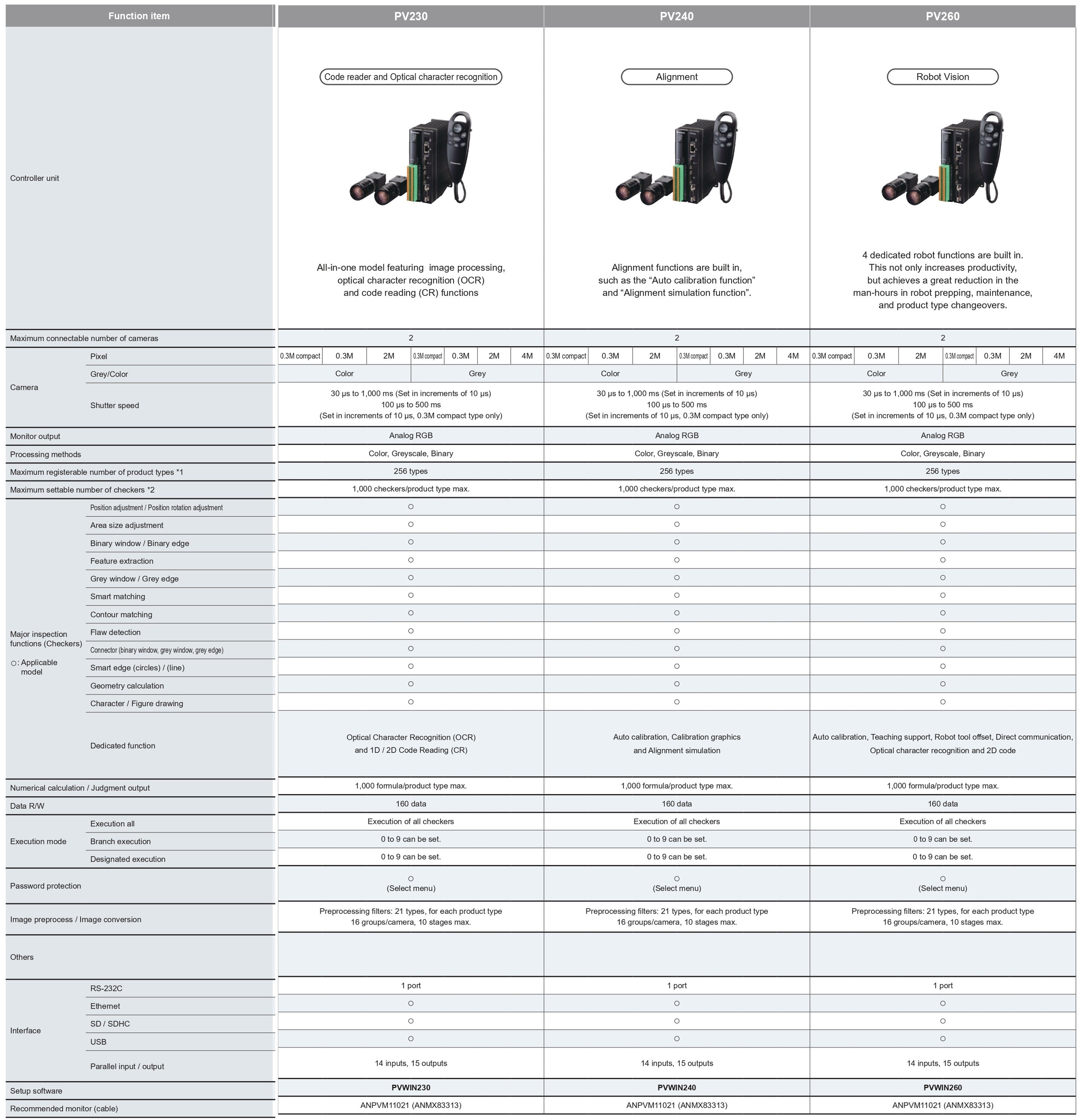 Machine Vision System Optical Character Recognition and 1D/2D Code ...