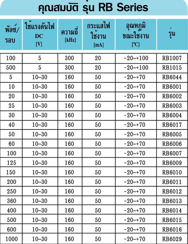เอ็นโค้ดเดอร์ - บริษัท แสงชัยมิเตอร์ จำกัด