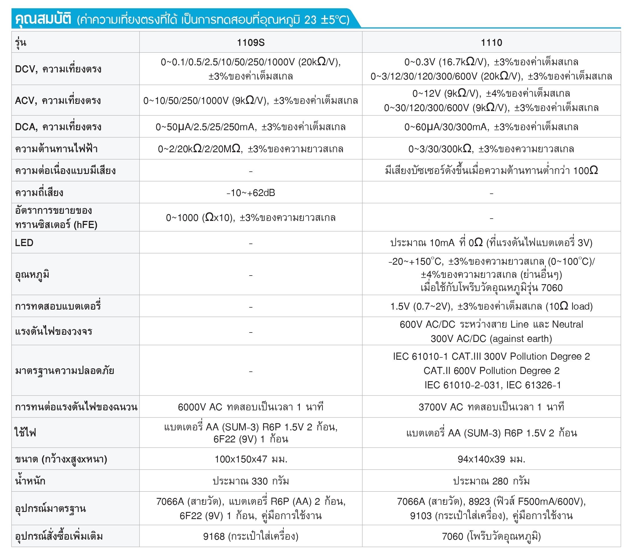อนาล็อกมัลติมิเตอร์ - บริษัท แสงชัยมิเตอร์ จำกัด