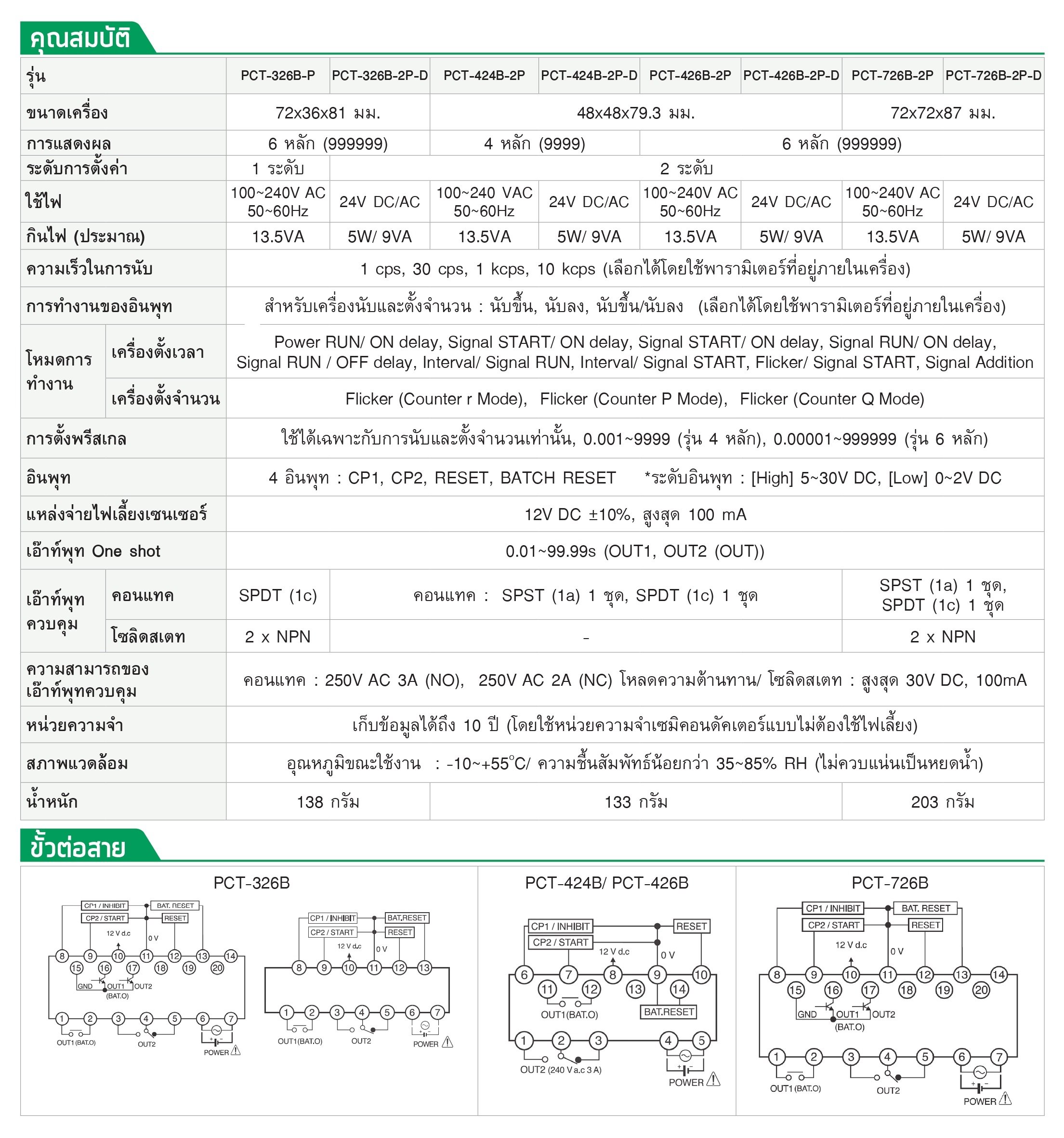 PCT-424B Series เครื่องนับจำนวนและเครื่องตั้งเวลา - บริษัท แสงชัย ...