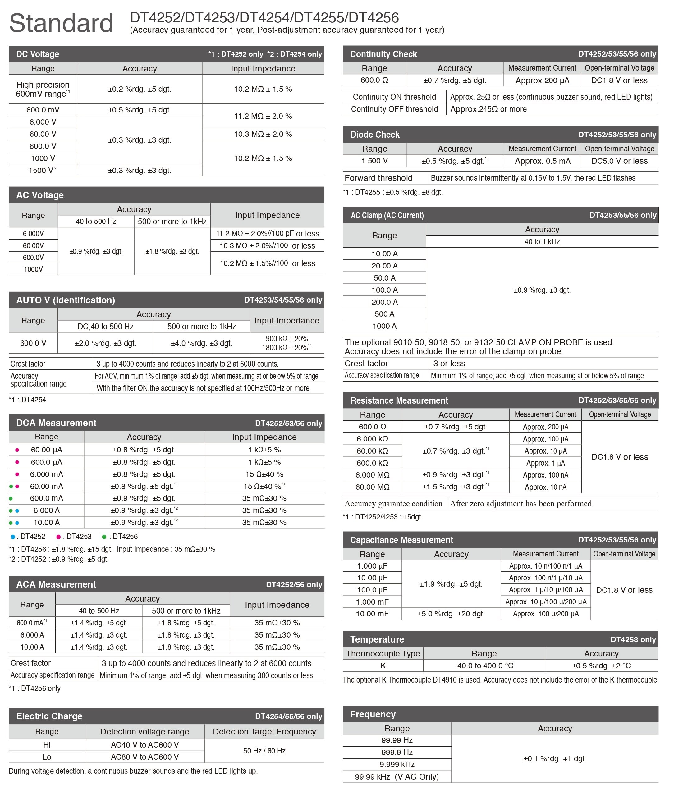 Hioki-DT4256 Multi-functional model, with 10 A direct input - บริษัท ...