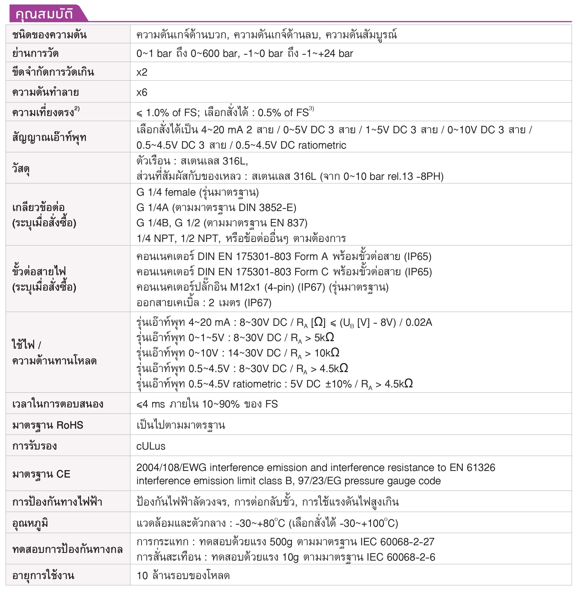 เซนเซอร์วัดความดัน - บริษัท แสงชัยมิเตอร์ จำกัด