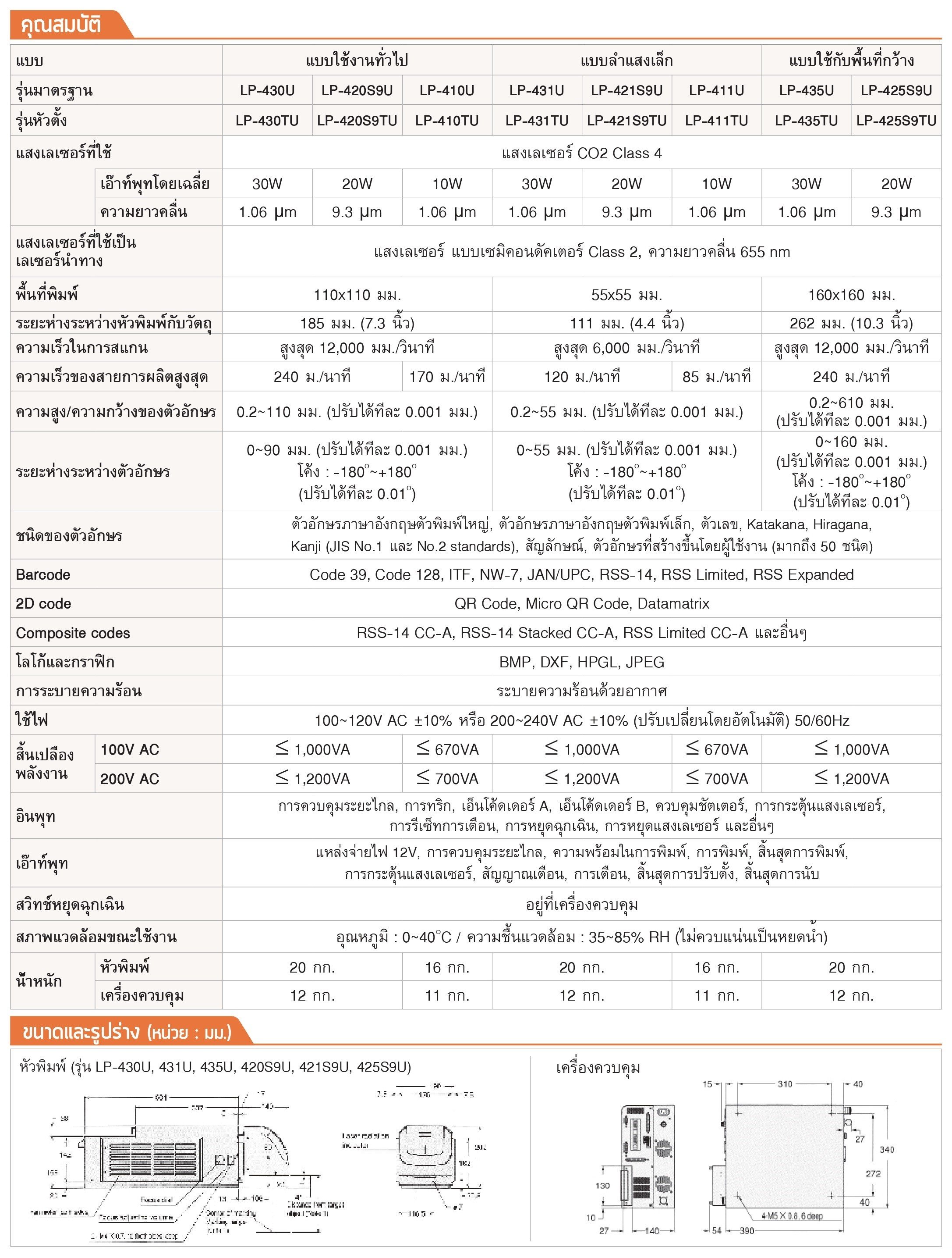 LP-400 SERIES เครื่องพิมพ์ตัวอักษรด้วยเลเซอร์ ชนิด CO2 Laser Marker ...