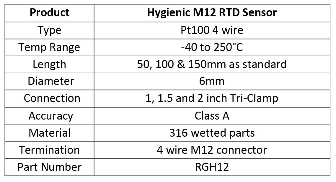 เซนเซอร์วัดอุณหภูมิ แบบอาร์ทีดี พร้อมคอนเนคเตอร์ M12 | Hygienic RTD Sensor (Pt100) with M12 ...