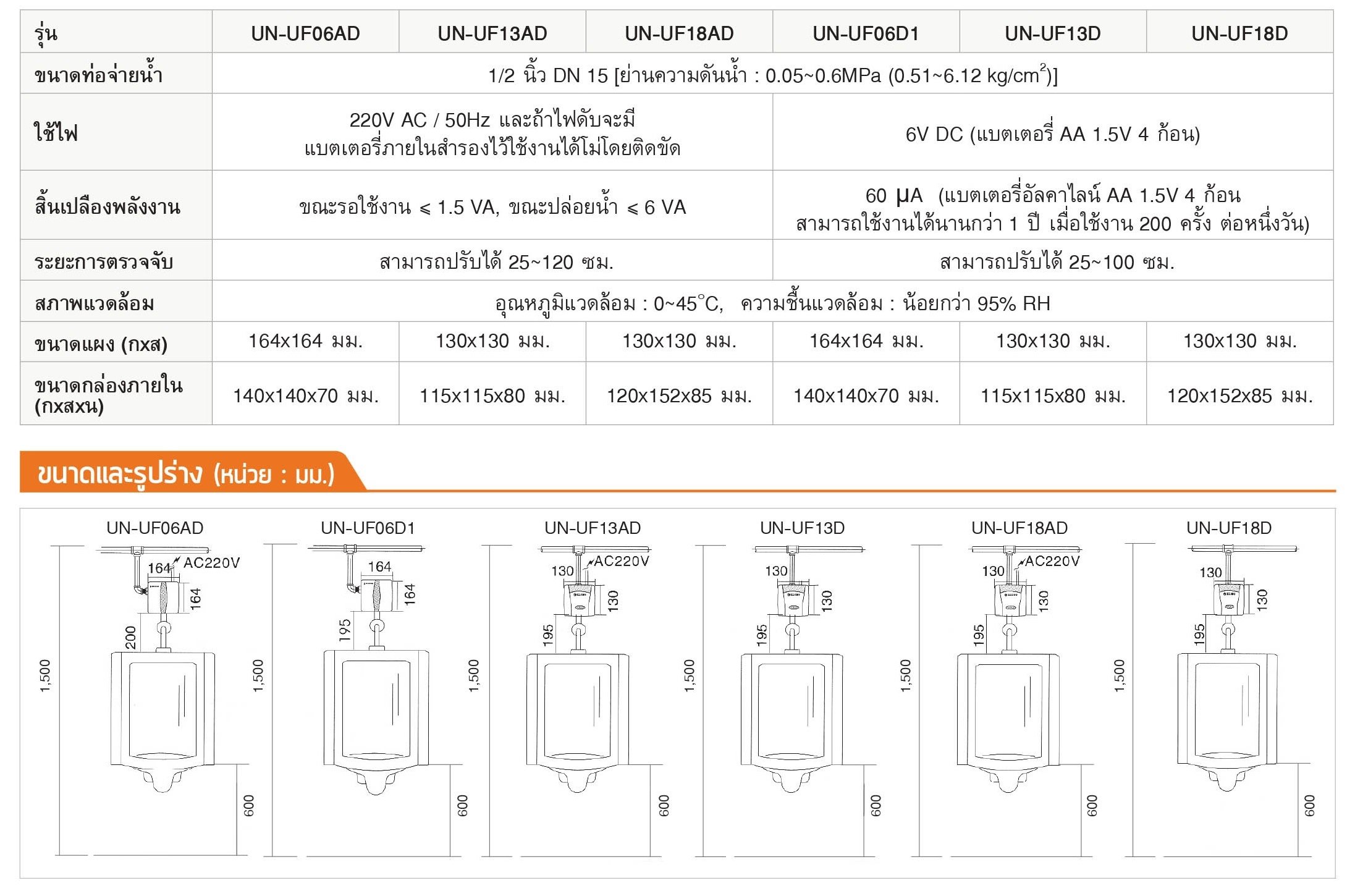 Automatic Urinal Flusher - บริษัท แสงชัยมิเตอร์ จำกัด