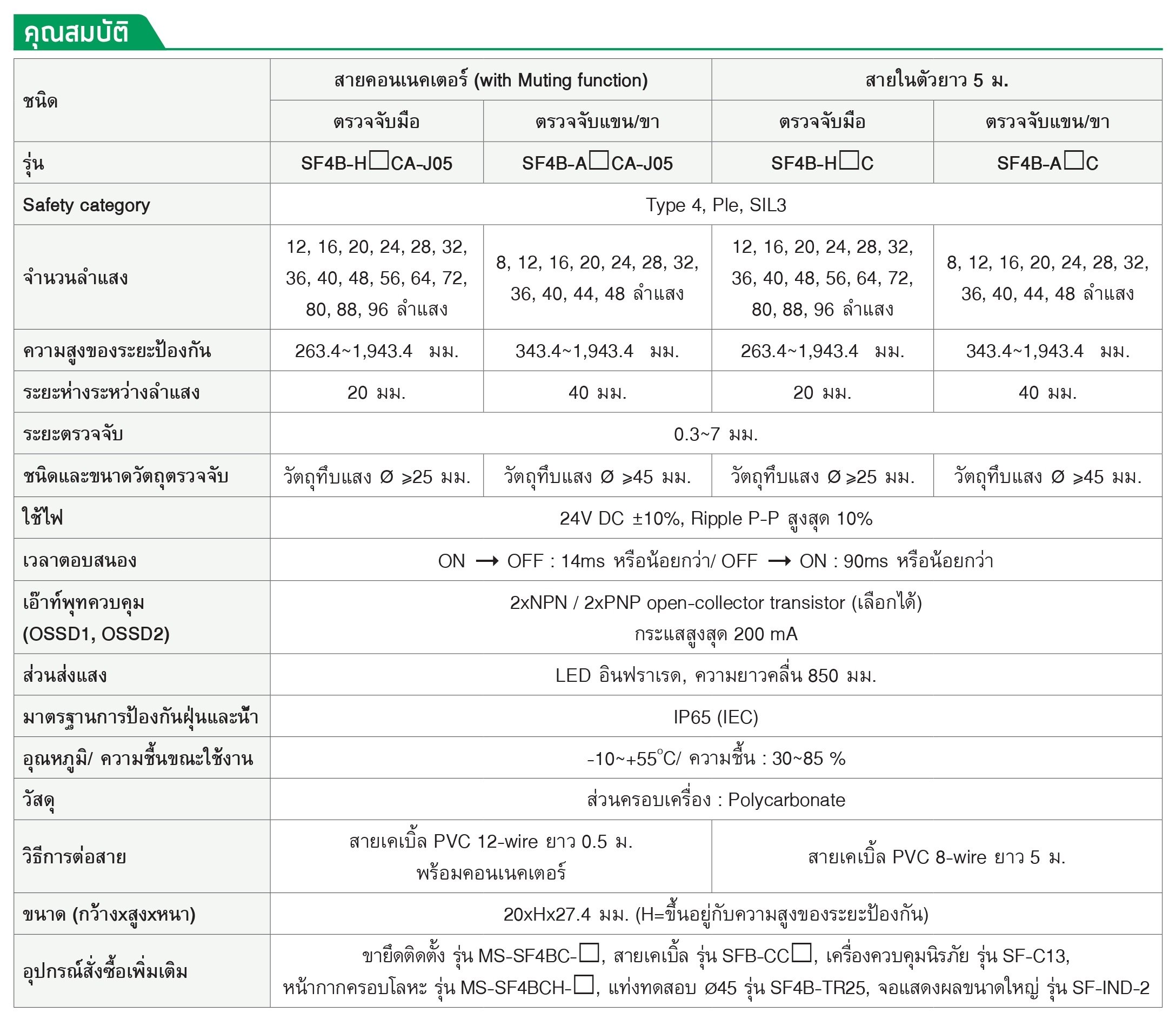 SF4B-C SERIES ม่านแสงนิรภัย มาตรฐานความปลอดภัย ระดับ 4 - บริษัท แสงชัยมิเตอร์ จำกัด