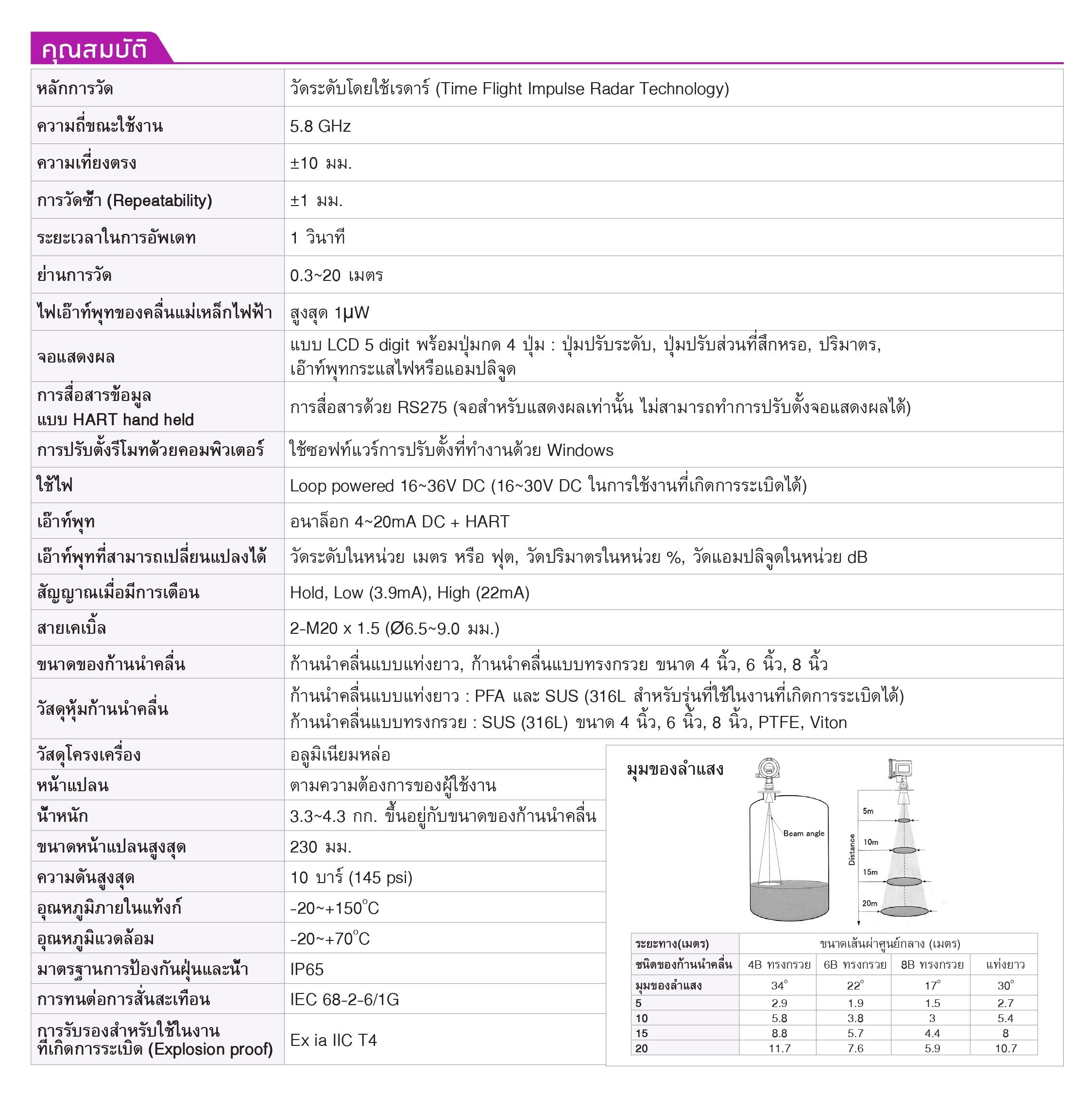 MRG-10 เครื่องวัดระดับของเหลวแบบเรด้าร์ - บริษัท แสงชัยมิเตอร์ จำกัด