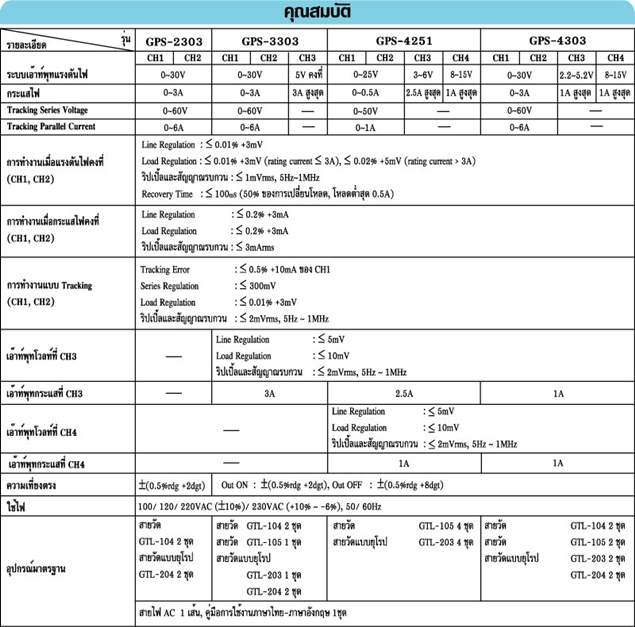 GPS-4303 เครื่องจ่ายไฟกระแสตรงแบบดิจิตอล - บริษัท แสงชัยมิเตอร์ จำกัด