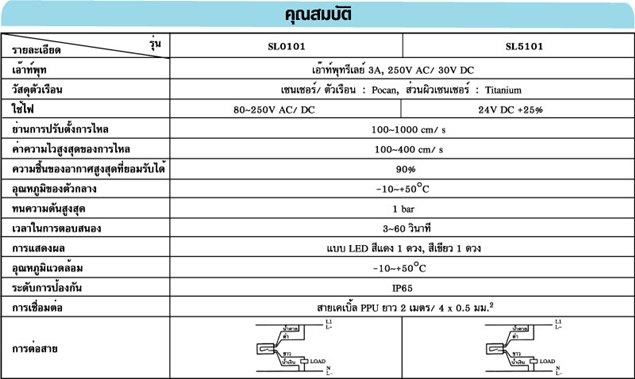 เครื่องควบคุมอัตราการไหลของอากาศ - บริษัท แสงชัยมิเตอร์ จำกัด