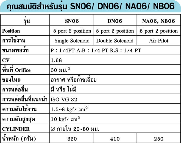 โซลีนอยด์วาล์วแบบ NAMUR - บริษัท แสงชัยมิเตอร์ จำกัด