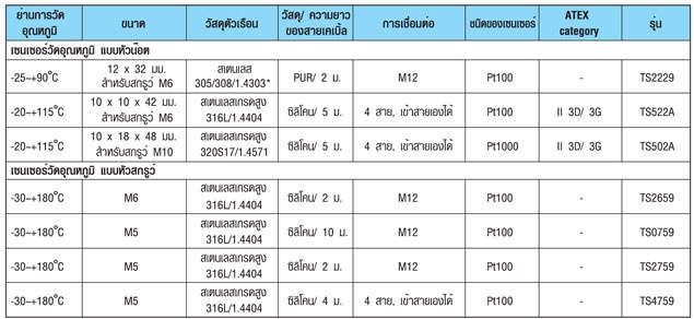 เซนเซอร์วัดอุณหภูมิ Pt100/ Pt1000 | Temperature Sensor - บริษัท แสงชัย ...